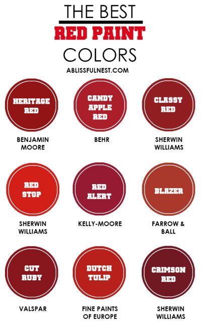 How to Decorate With Red in Your Home + The BEST Red Paint Colors